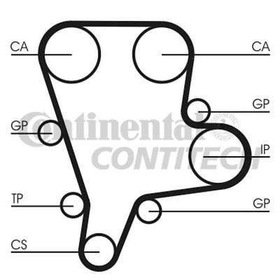 ContiTech CT1122 Timing Belt for sale online | eBay