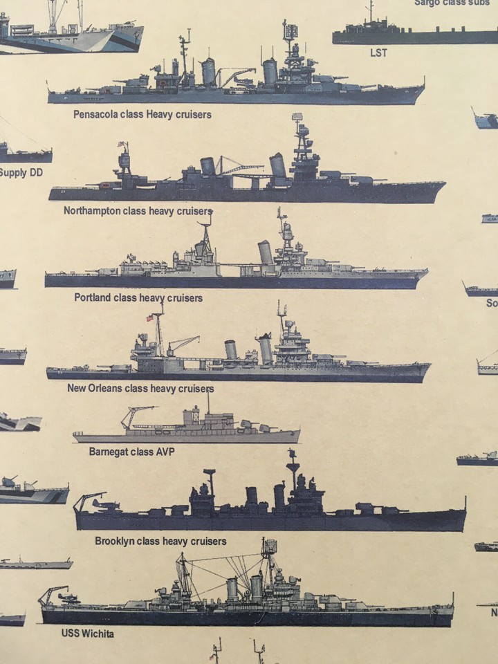 USA Military Battleship Poster Aircraft Carrier World War II Ship ...