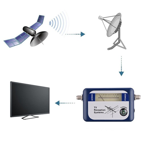 DVB-T Signal Finder Digital TV Freeview HD Aerial Terrestrial Strength ...