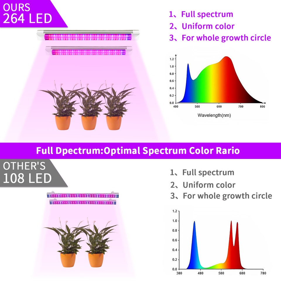 4-20 Pack T8 2FT/4FT LED Plant Grow Light LED Tube Full Spectrum Red ...