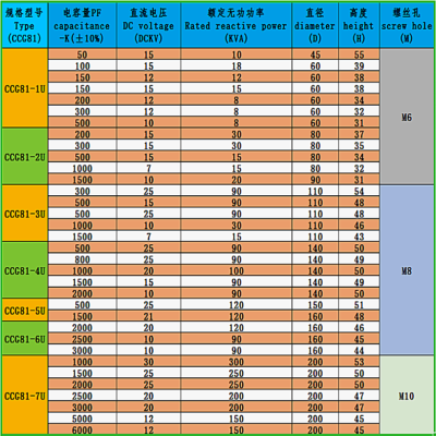 Ceramic And Mylar Capacitor Value Howto And Code Sheet PDF