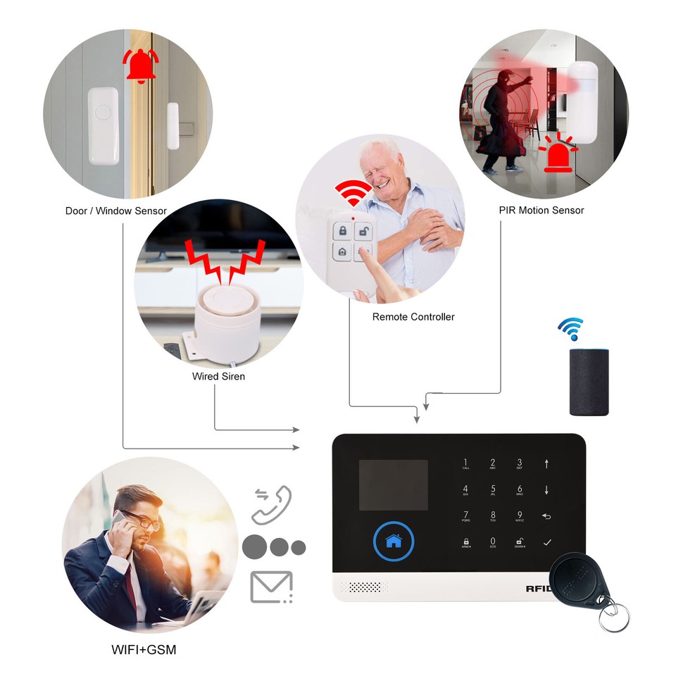WiFi+GSM Home Smart Alarm 433MHz Wireless Home Security Alarm System ...