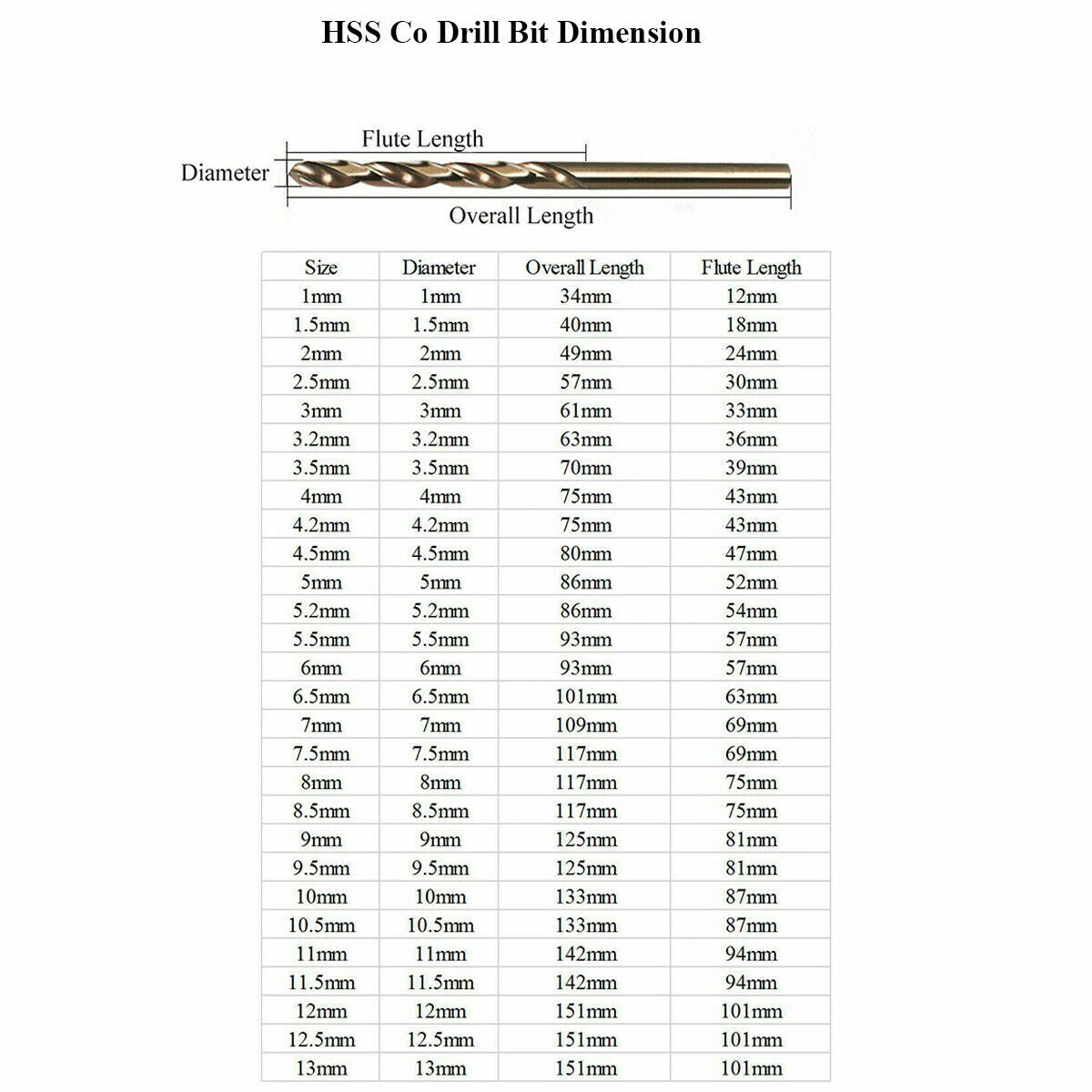 Drill Bit Sizes Dimensions Chart For TTP HARD Cobalt Drill Drill Bit Sizes Dimensions Chart For TTP HARD Cobalt Drill