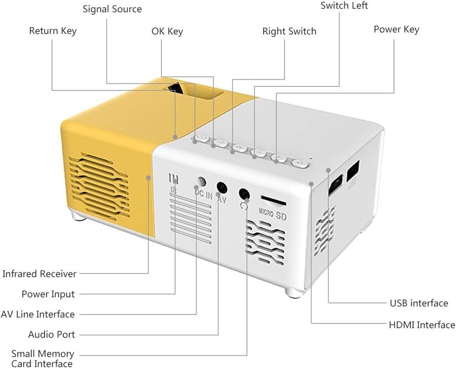 LED Video Projector, Clear Sound Portable Mini Projector for TV Boxes ...
