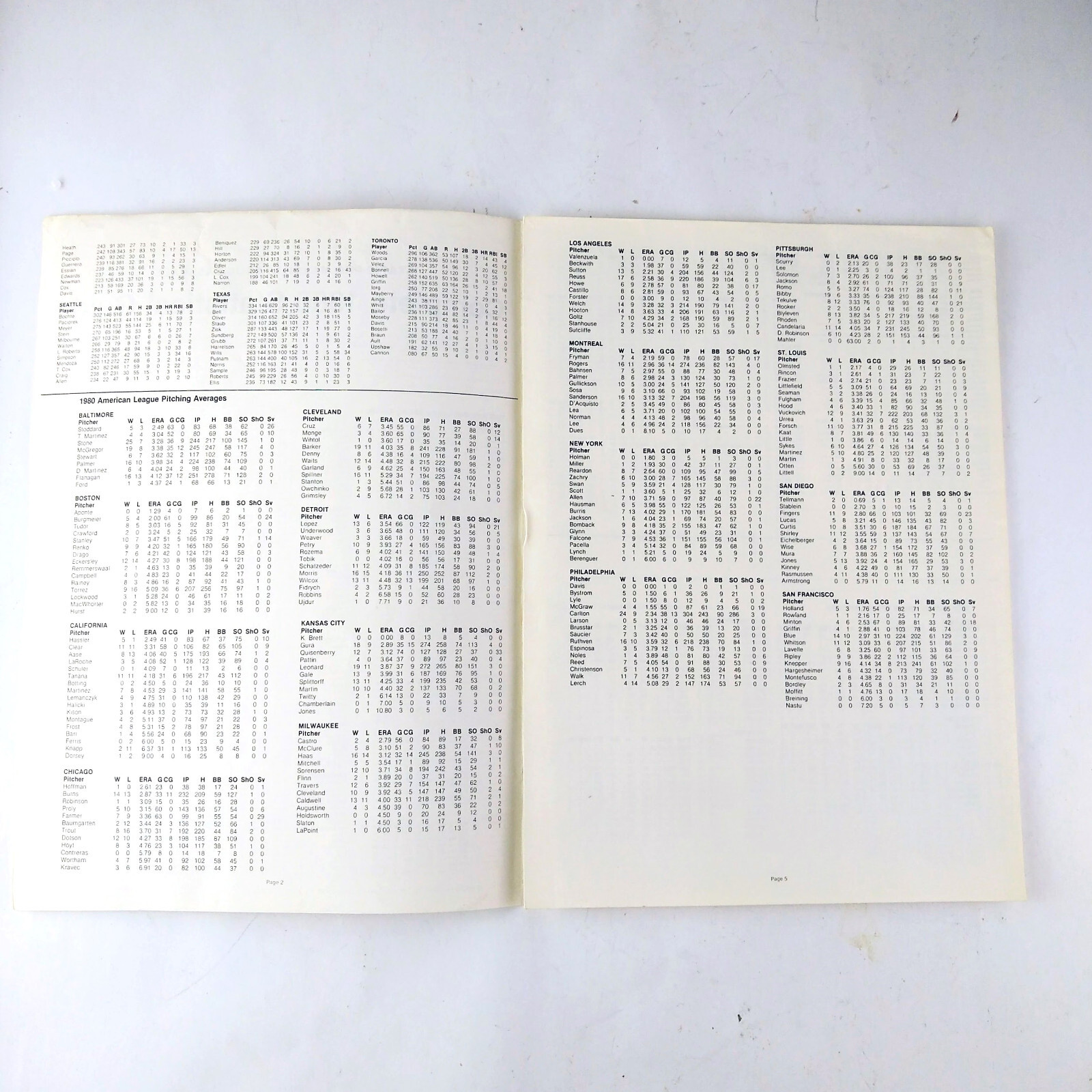 1980 Statis Pro Baseball Game Original Statistical Guide Avalon Hill ...