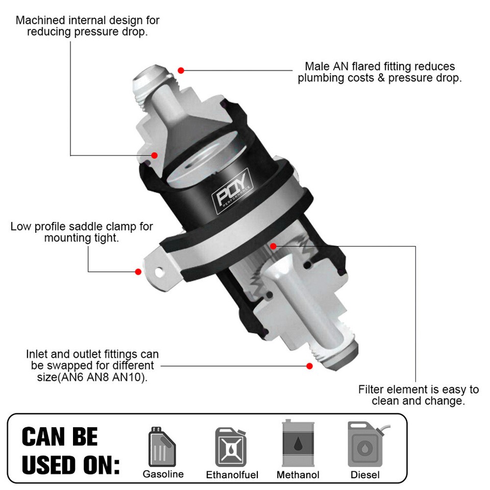 New Inline Fuel Filter E85 Ethanol AN10 With 100 Micron Stainless steel ...