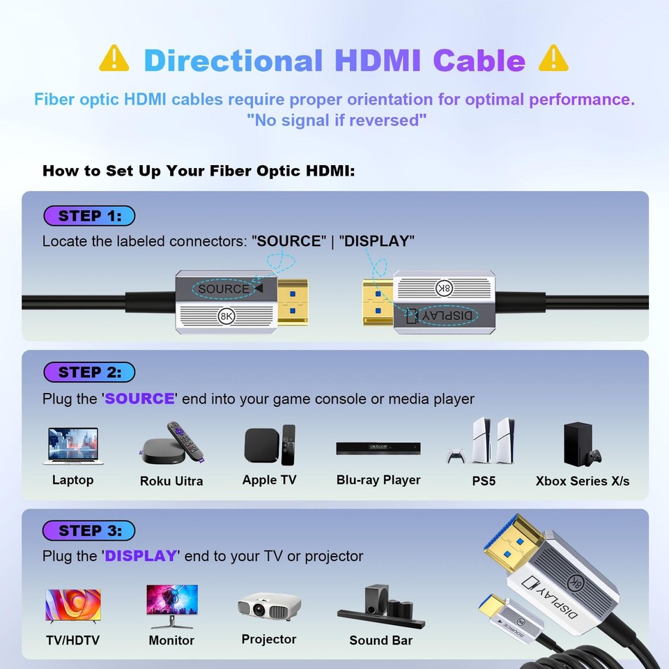 8K Fiber HDMI Cable 100ft 48Gbps HDMI 2.1 8K/4K HDR for PS5 Xbox TV ...