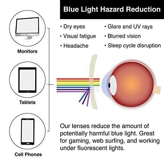 Computer Glasses Blue Light Blocking Filter Anti Fatigue Spring Hinged ...