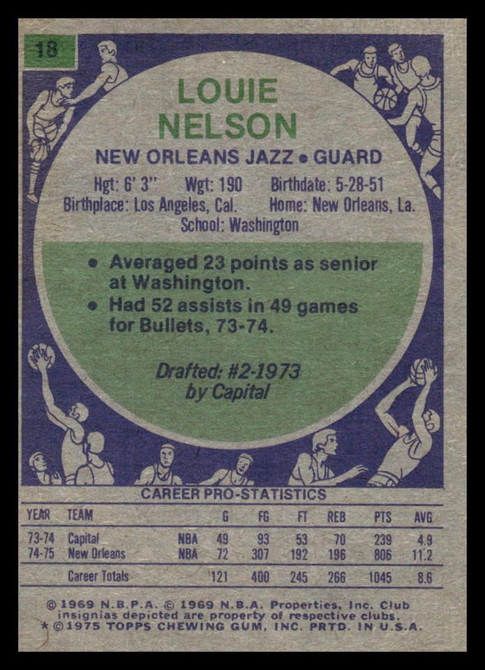 1975 Topps Louie Nelson #18 New Orleans Jazz Basketball Card | eBay