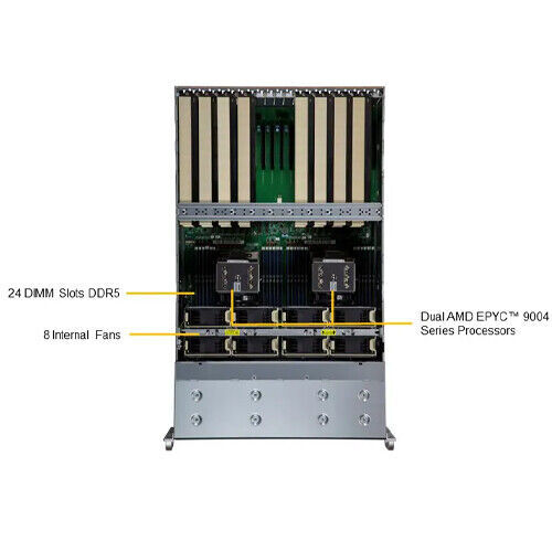 Supermicro AS-4125GS-TNRT 24x2.5" Server, 2x AMD 9654 CPU, 8x RTX 4090 ...