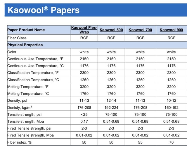 Kaowool 1/4 x 12 x 12" Ceramic Fiber Paper 2300F KAWL 900 Thermal ...