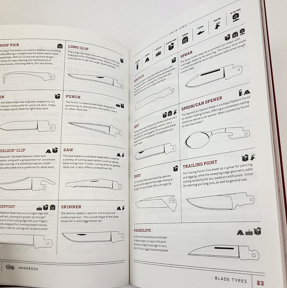 Case XX 2024 Illustrated Knife Pattern Guide Book USA 52507 | eBay