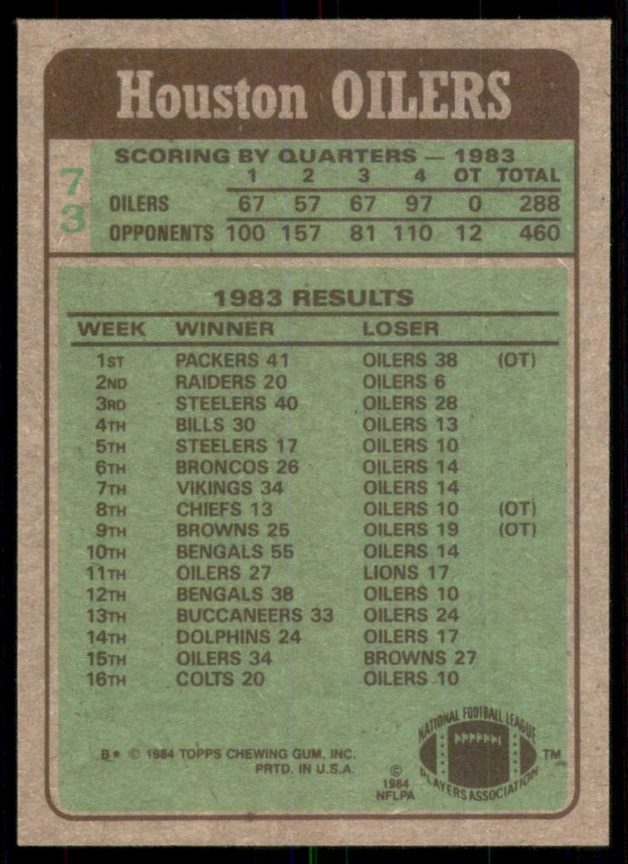 Houston Oilers TL/Tim Smith 1984 Topps #73 185757 Football Card | eBay