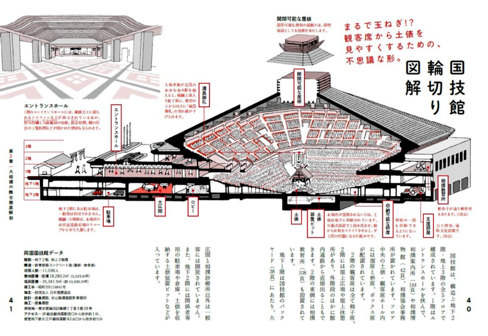 SUMO Wrestling Anatomy Illustration Book Japanese | eBay