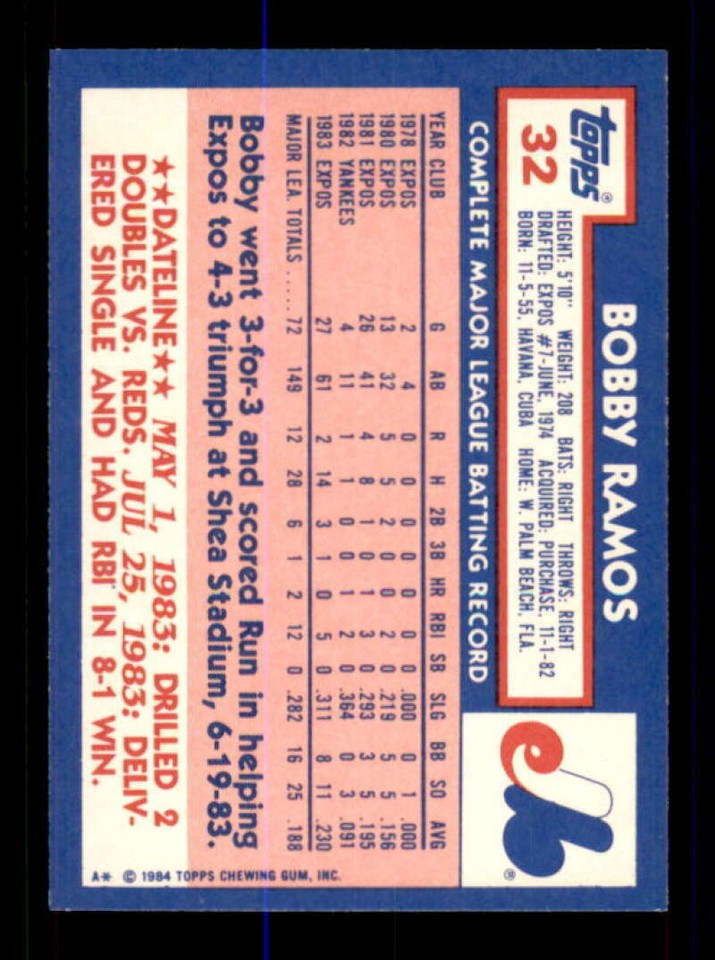 1984 Topps Tiffany #32 Bobby Ramos NM/NM+ Expos 231069 | eBay