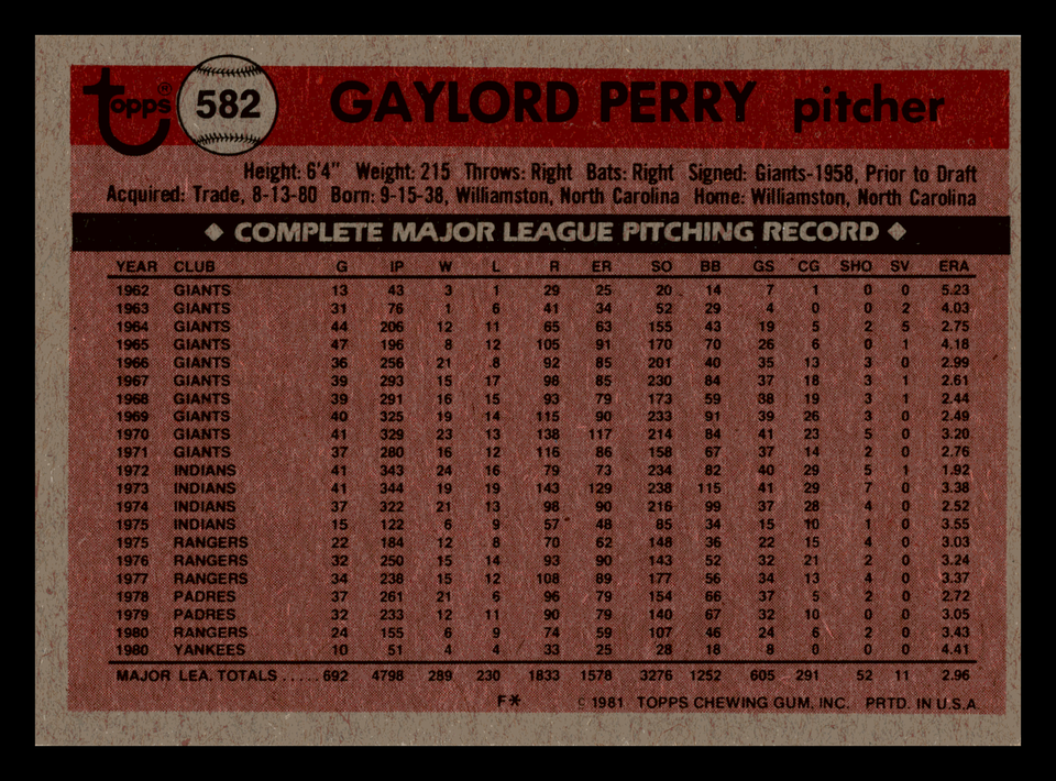 1981 Topps Gaylord Perry HOF New York Yankees #582 VG-EX Baseball Card ...
