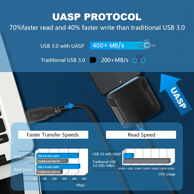 USB 3.0 to SATA External Hard Drive Reader 2.5" 3.5" HDD SSD Power ...