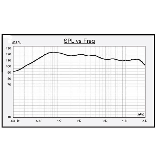 Radian 760PB 2" High Frequency Compression Driver 16 ohm | eBay