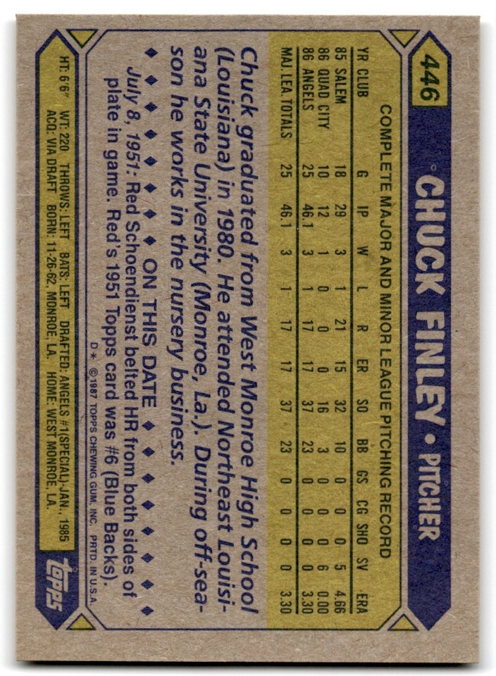 1987 Topps Baseball Cards Chuck Finley Rookie California Angels #446 | eBay