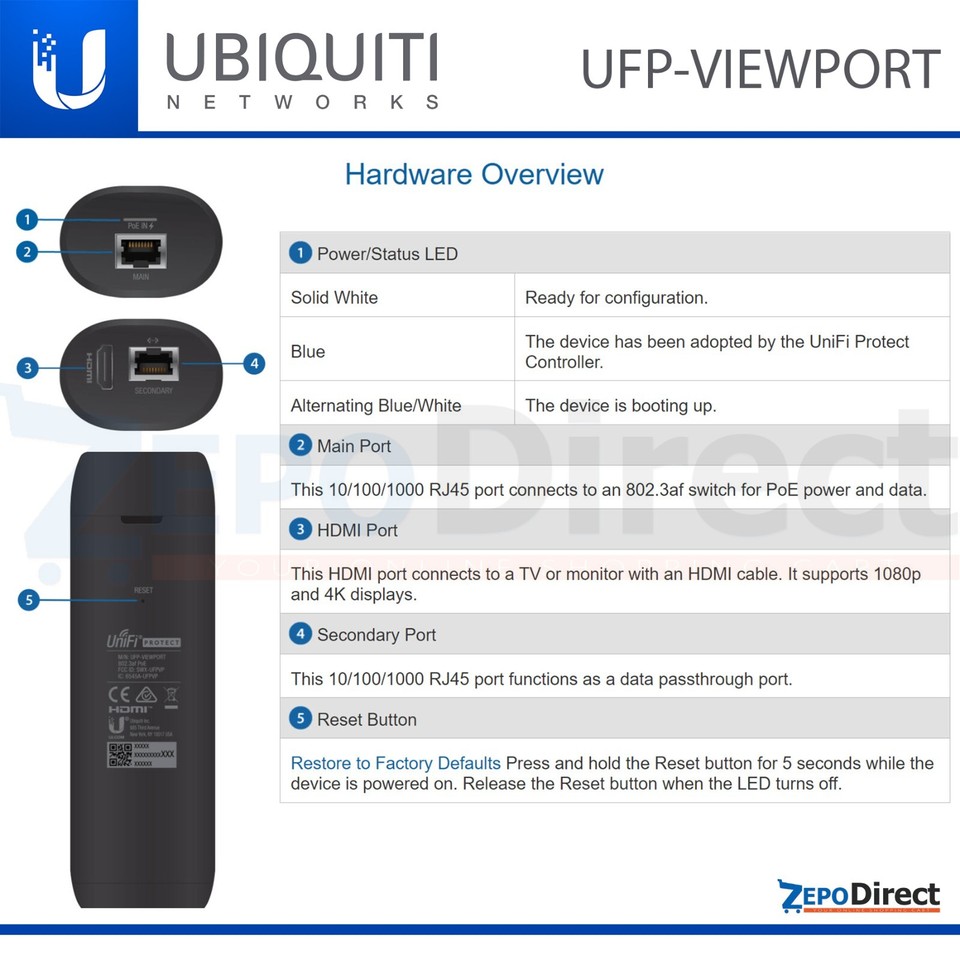 Ubiquiti UniFi Protect ViewPort PoE HDMI 4K Multiview 16-Output UFP ...