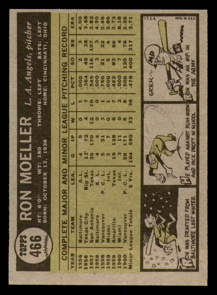 1961 Topps #466 Ron Moeller Near Mint RC Rookie Angels ID: 338628 | eBay