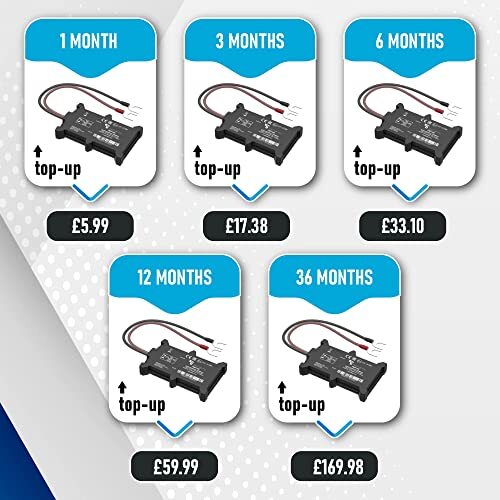 TruTrak Pro - FMT100+ GPS Tracker - Real Time Vehicle Tracker Device ...