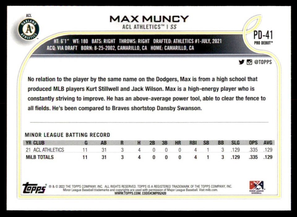 Max Muncy 2022 Topps Pro Debut Rookie Card RC Minor League #PD-41 ...