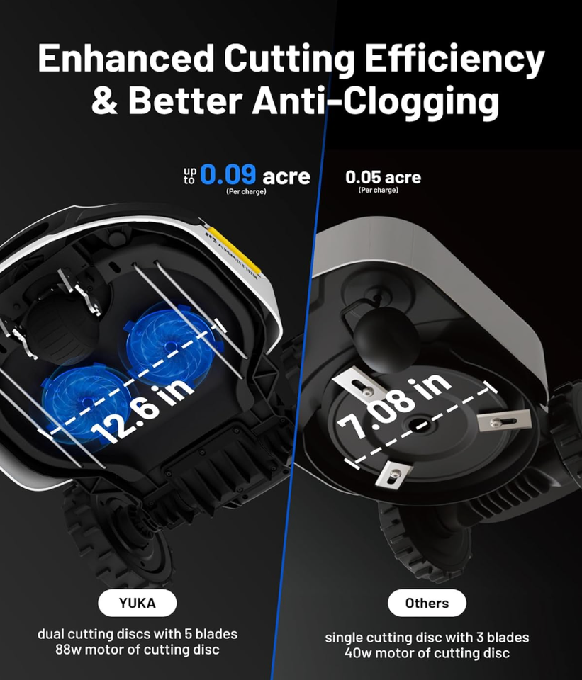 Promotion code to save $200+ of Mammotion YUKA 3000 Robotic Lawn Mower ...