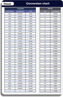 Fraction to Decimal to Millimeter (Mm) Conversion Chart Magnet ...