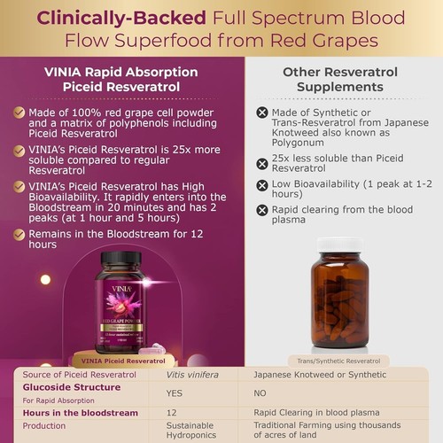 Vinia by BioHarvest Clinically-Backed Blood Flow Superfood - 30 Count ...