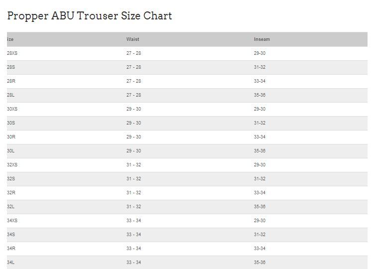 RABU AIR FORCE SUMMER AIRMAN TIGER STRIPE ABU TROUSERS PANTS ALL SIZES ...