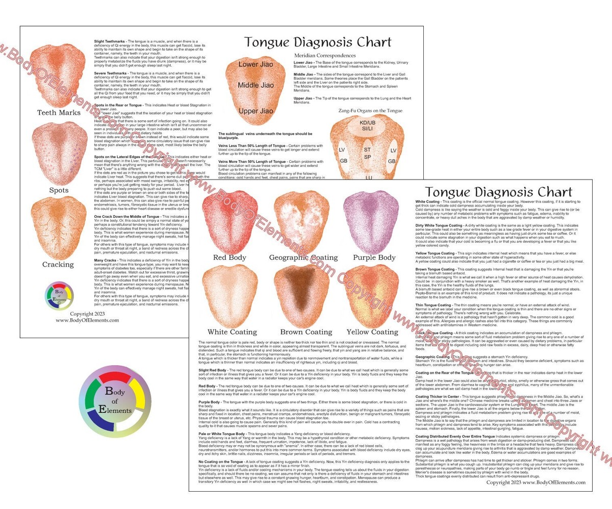 Tcm Diagnostic Chart