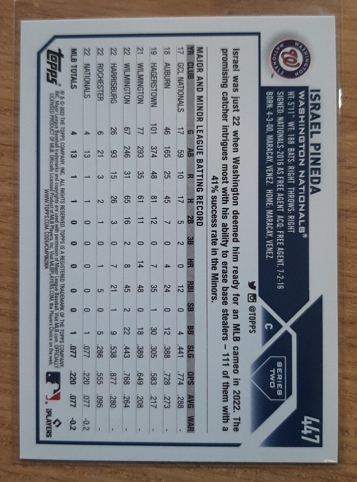 2023 TOPPS ISRAEL PINEDA ROOKIE #447 WASHINGTON NATIONALS | eBay