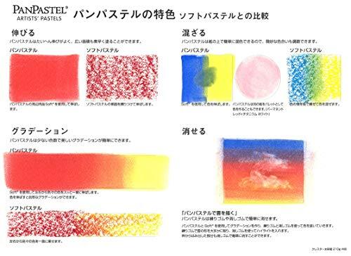 Panpastel 30701 Weathering Effects Rustearth 7 Color Kit For Hobby ...