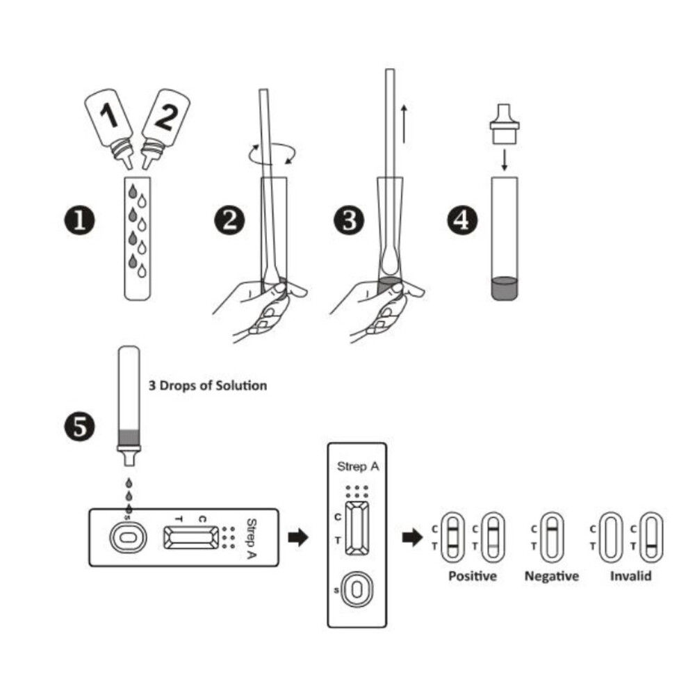 Strep Throat Test Kit