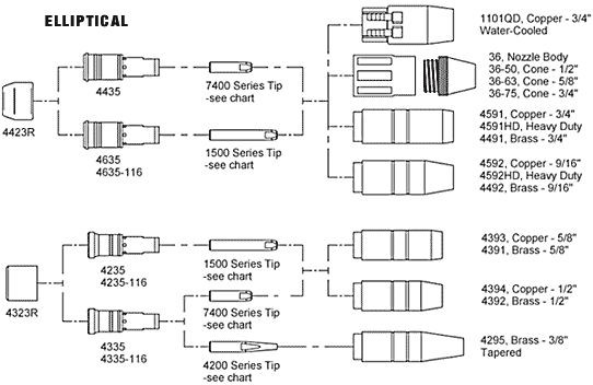 WeldingCity 2-pk Gas Nozzle 4391 (5/8") for Bernard MIG Welding Gun ...