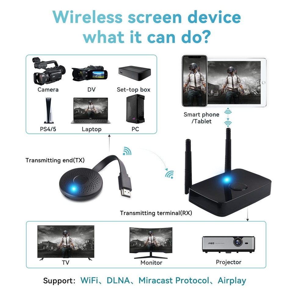 Wireless HDMI VGA Transmitter and Receiver,4k Wireless Extender ...