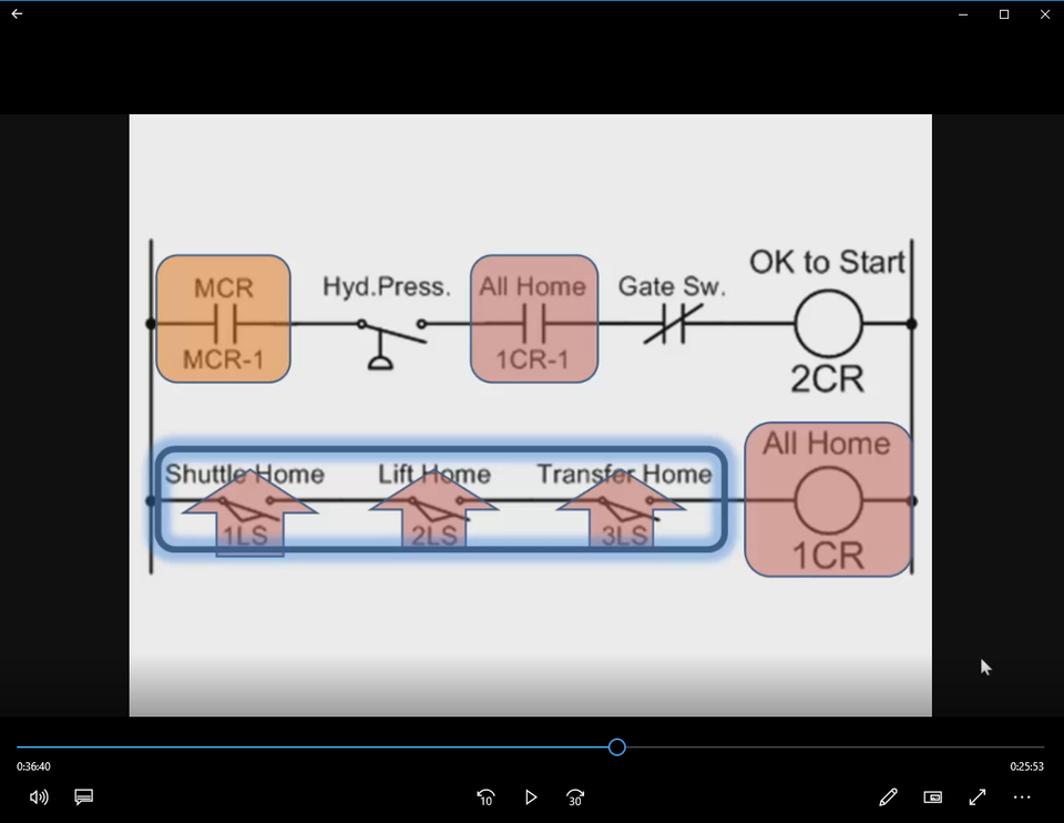 Opto 22 PLC Training & TRAINER SIMULATOR | Same Day Link plus USB | eBay
