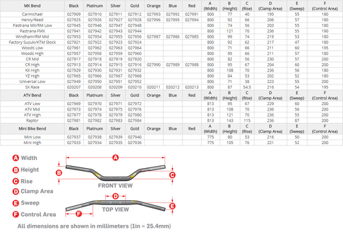 ProTaper 027985 Contour Handlebar Oversize 1-1/8" Fat Bars Windham/RM ...