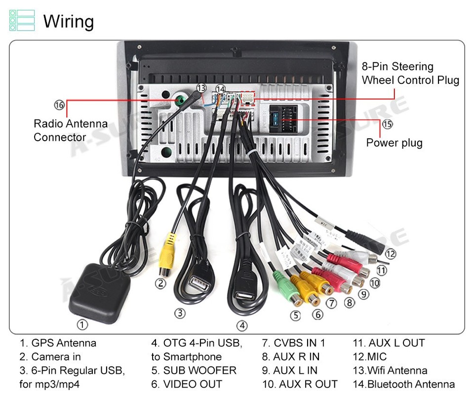 2+64GB Android 14 Car Stereo Radio For Mercedes-Benz Sprinter 2018-2023 ...