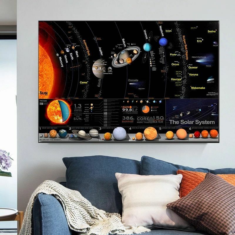 Painting Solar System Room