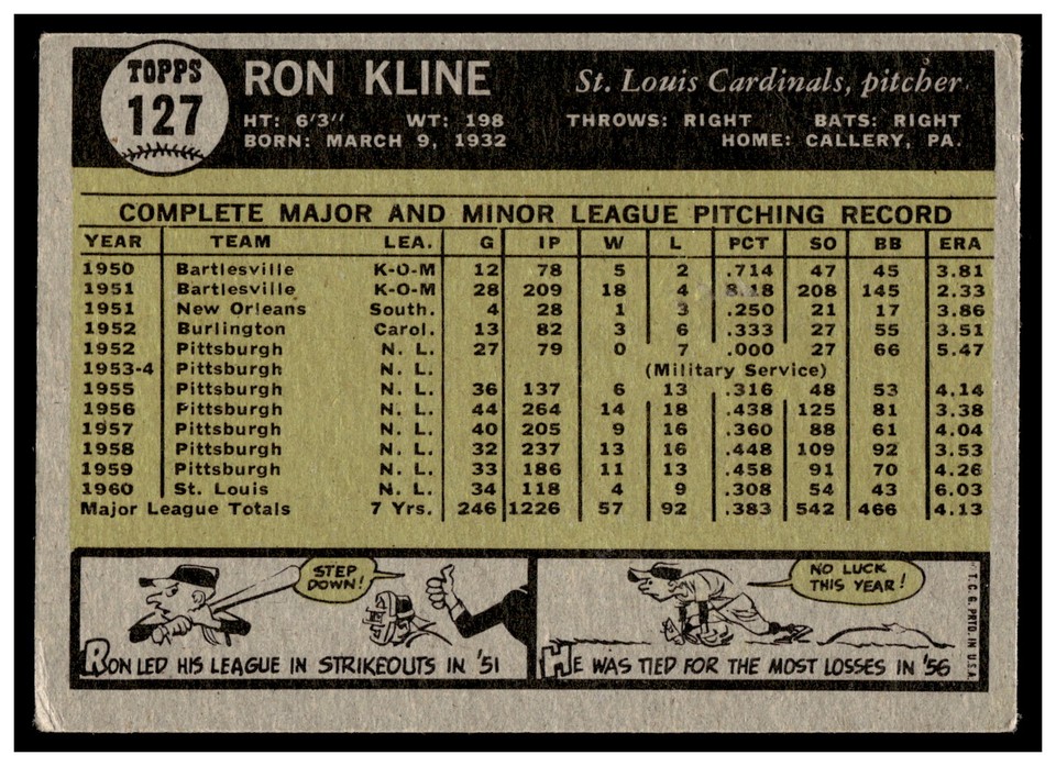 1961 Topps #127 Ron Kline VG | eBay