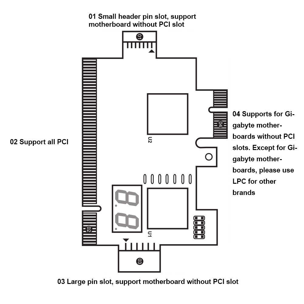 Desktop Debug Card 4 In 1 Diagnostic Card | Grelly UK