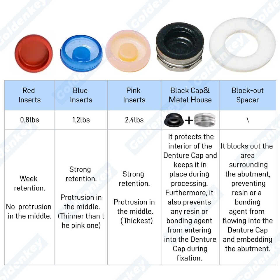 2Set Dental Overdenture Locator Abutments Retention Caps Implant Insert ...