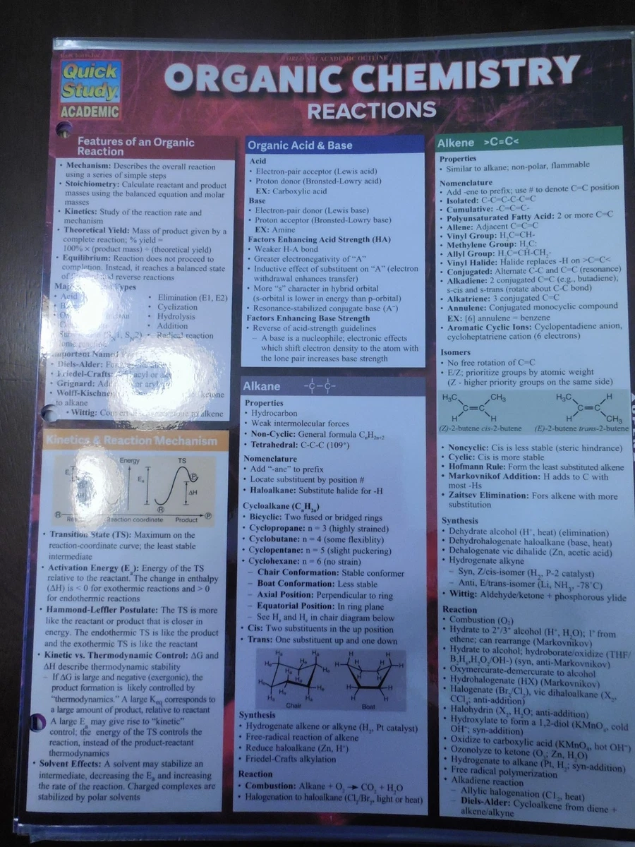 Organic Chemistry Reactions Study Guide