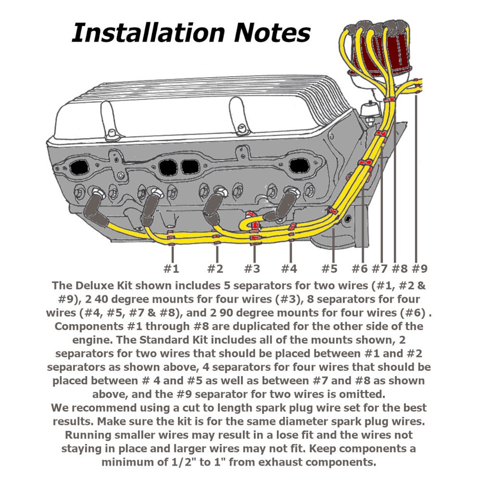 8.5mm Black Deluxe Small Block Chevy Under Exhaust Spark Plug Wire Loom ...
