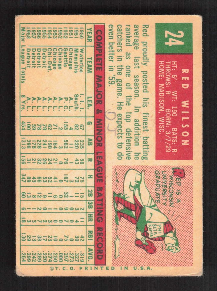 Red Wilson 1959 Topps Detroit Tigers #24 | eBay