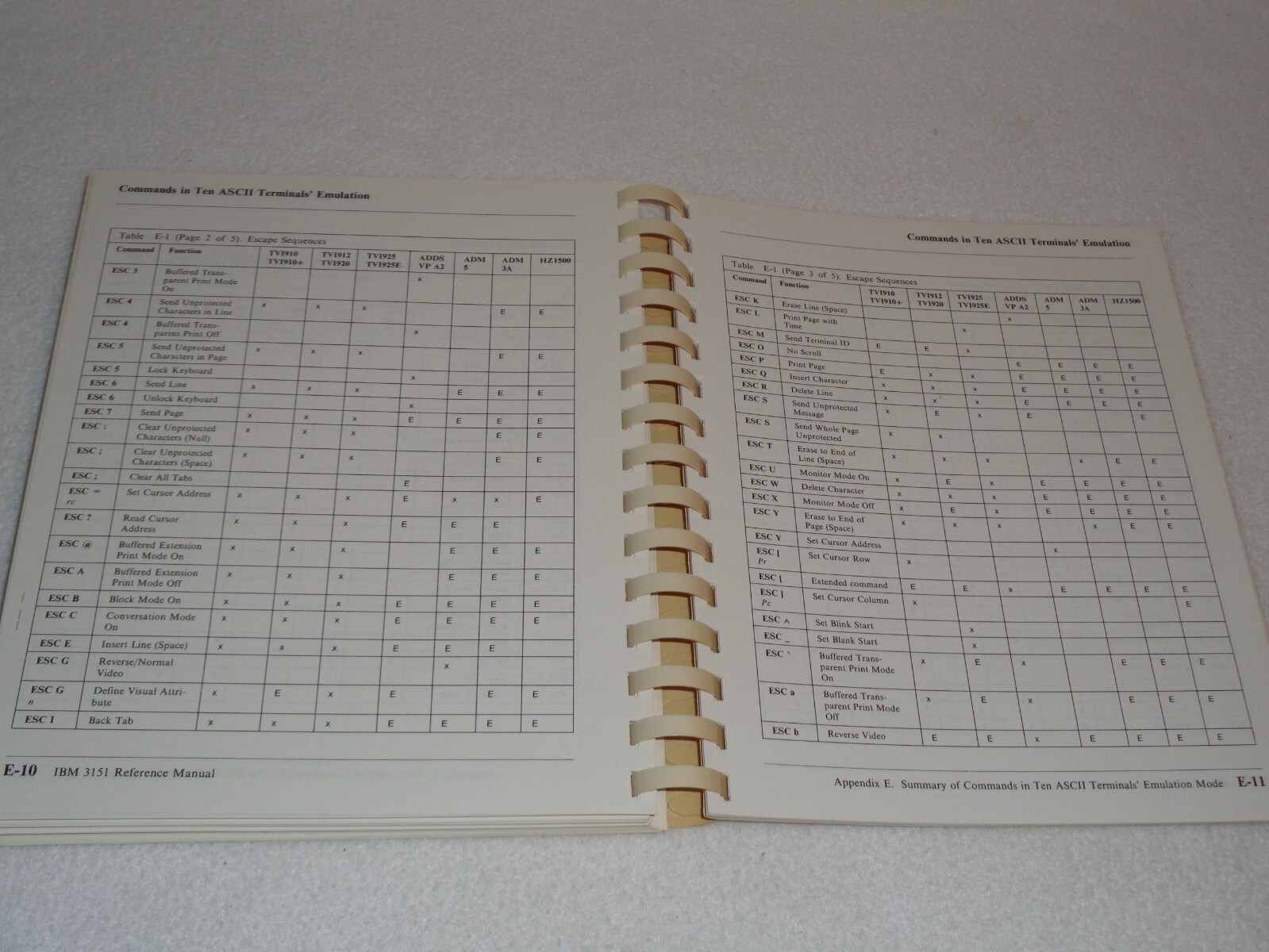 IBM 3151 ASCII Display Station 2nd Edition 1989 Rare Original Reference ...