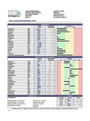 Doctor's Data Essential Elements and Heavy Metals Toxicity Test (22 ...