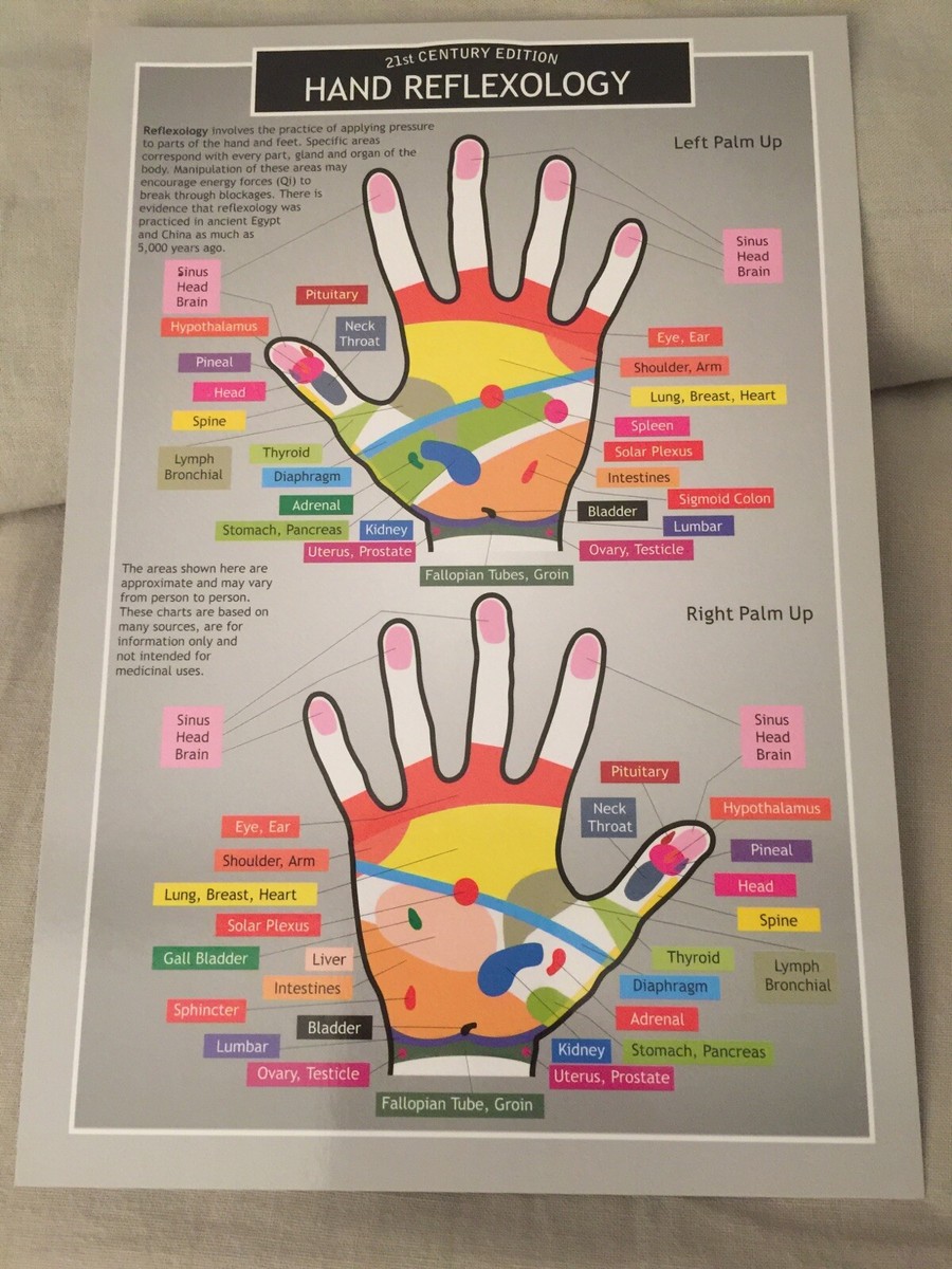 Hand Reflexology